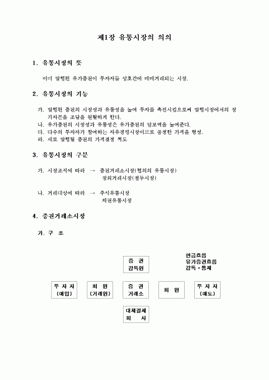 유통시장의 의의
