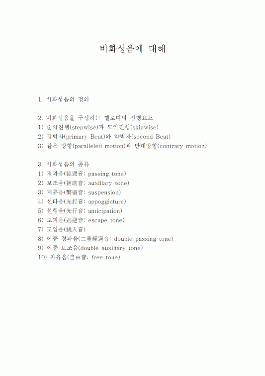 비화성음에 대해