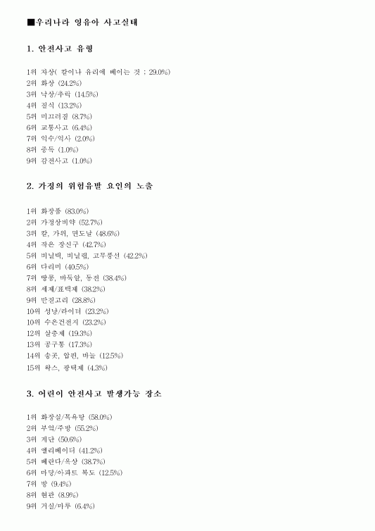 영유아기 안전사고 실태 및 예방