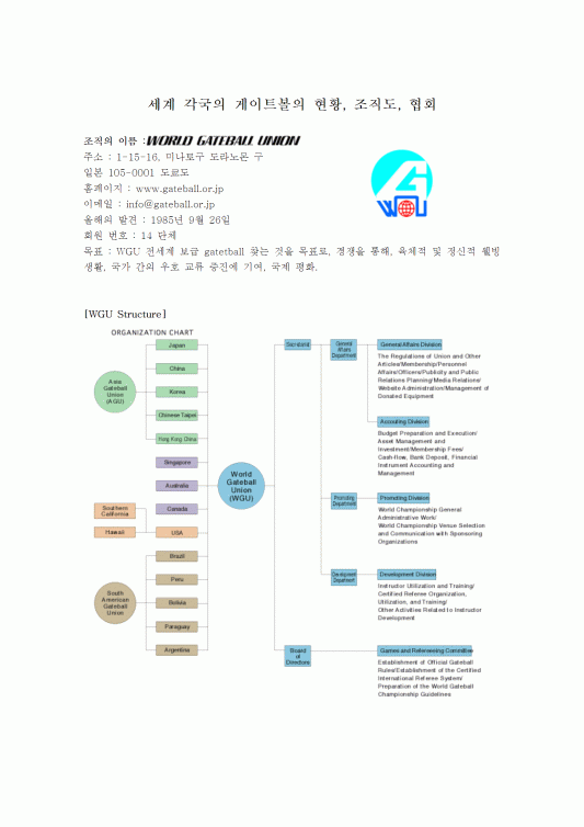 세계 게이트볼 조직 협회 현황