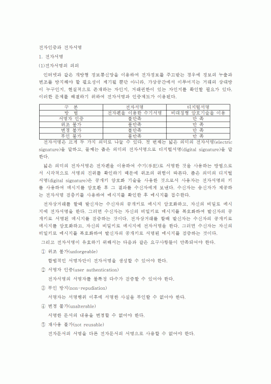 지식정보사회의 전자서명 필요성및 국내외 활용현황