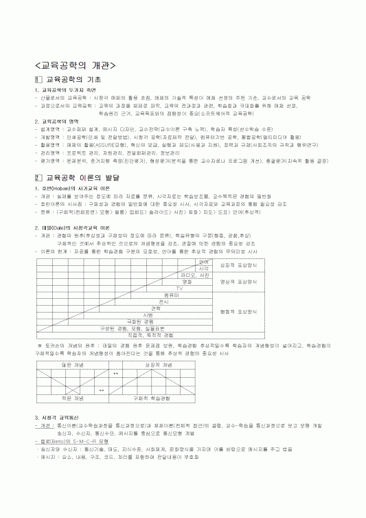 교육공학 정리