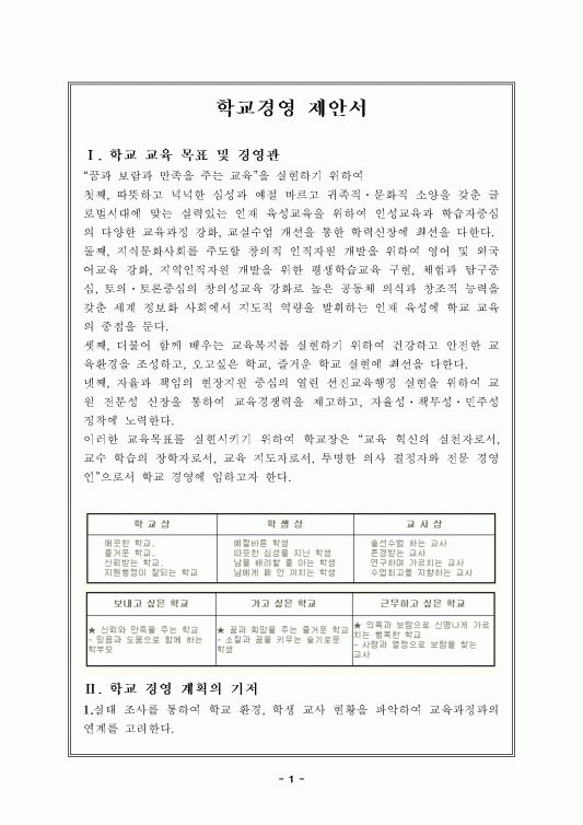 학교장의 학교경영제안서