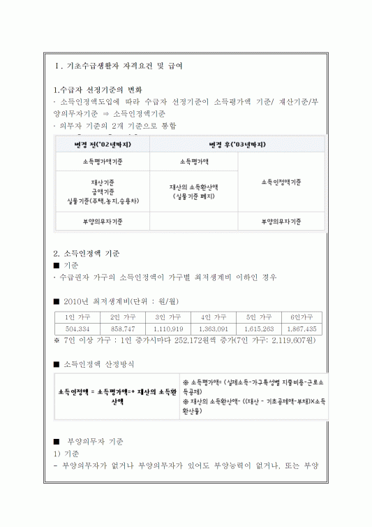 기초수급생활자의 자격요건과 급여, 차상위계층수급자의 자격과 요건 의료급여포함(2009년 및 10년 지침기준)