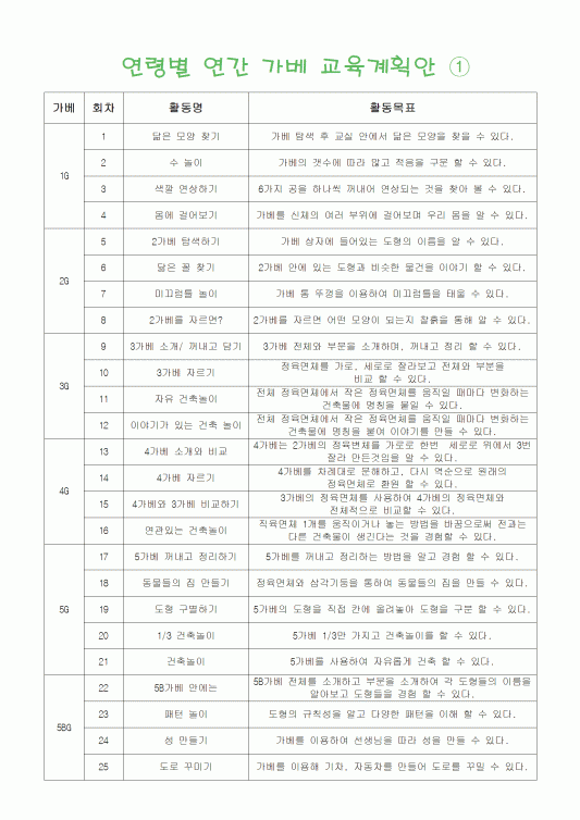 연령별 가베연간교육계획안