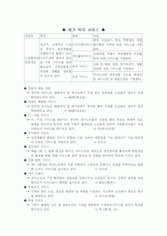 재가센터 사업지침