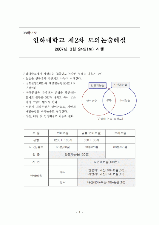 인하대 모의 논술고사