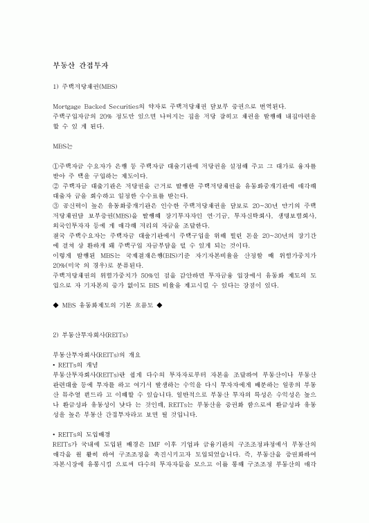 부동산 간접투자