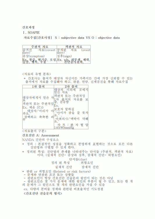 간호과정 개요 및 진단