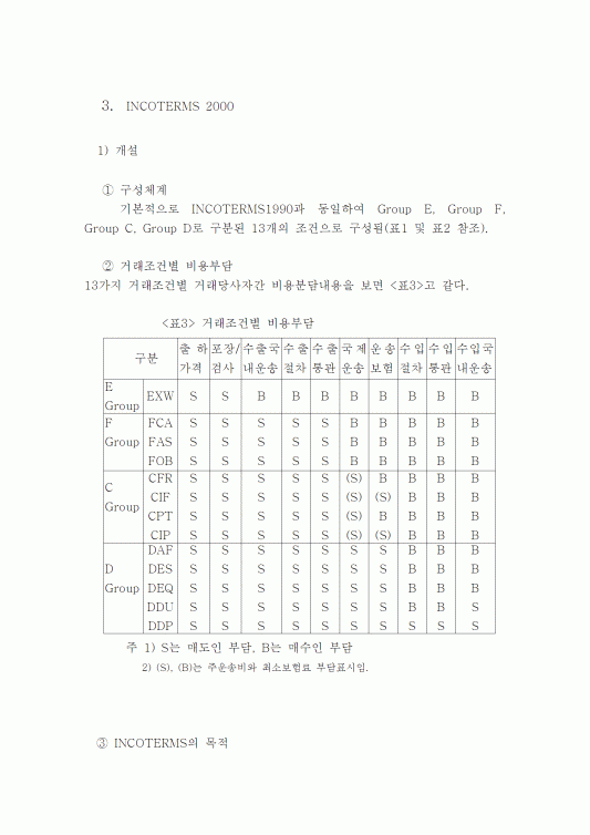인코텀즈에 대하여 서술하시오
