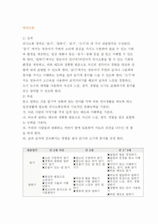 의사소통영역의 목표와 내용