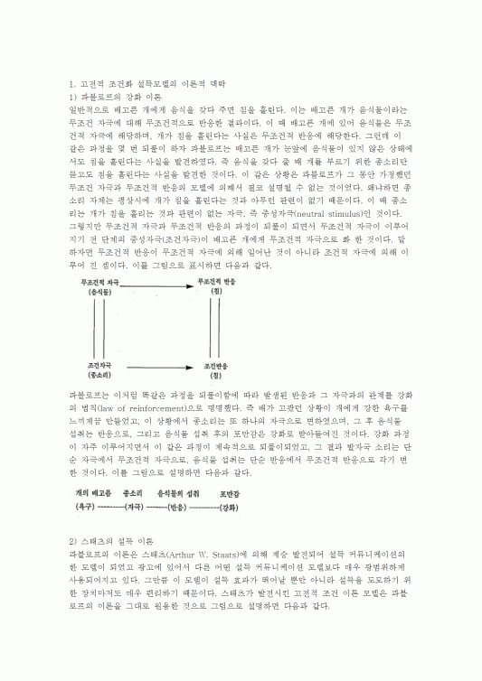 광고 정보처리 과정 중 고전적 조건화 모델을 적용할 수 있는 사례를 들고 이에 대한 효과를 설명하시오