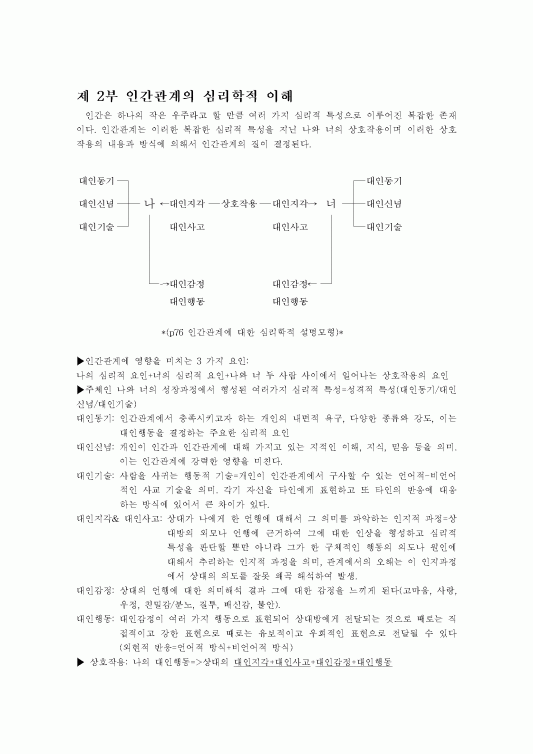 대인신념 레포트 자료
