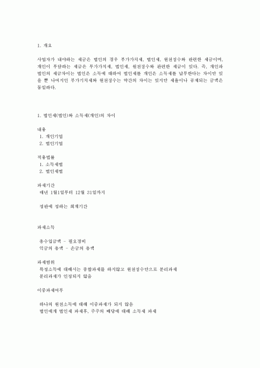 소득세와 법인세