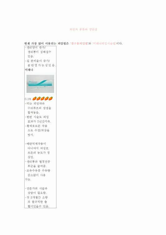 결혼전 사용가능한 피임법의 종류 및 사용법, 장단점