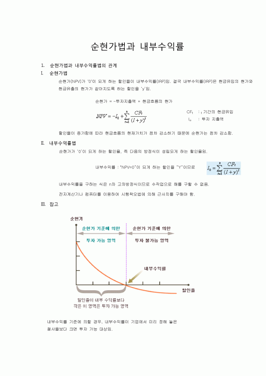 순현가법과 내부수익률