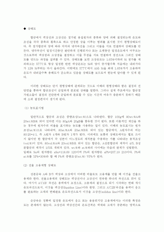 상태도에대해