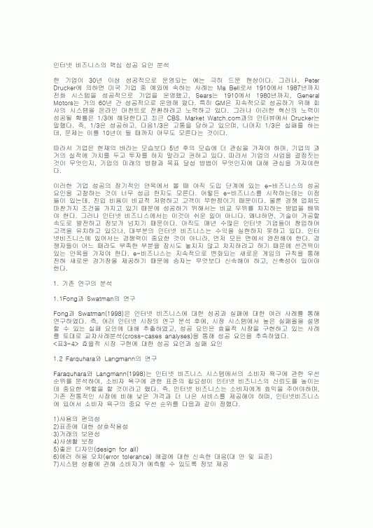 E-비지니스의 성공요인