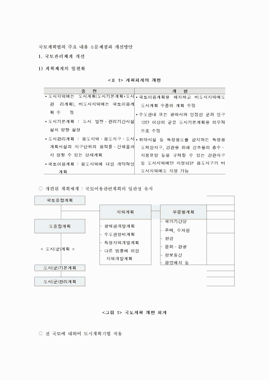 국토계획법의 주요 내용과 문제점에 대한 개선방안