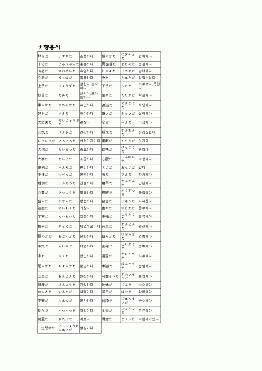 일본어 형용동사