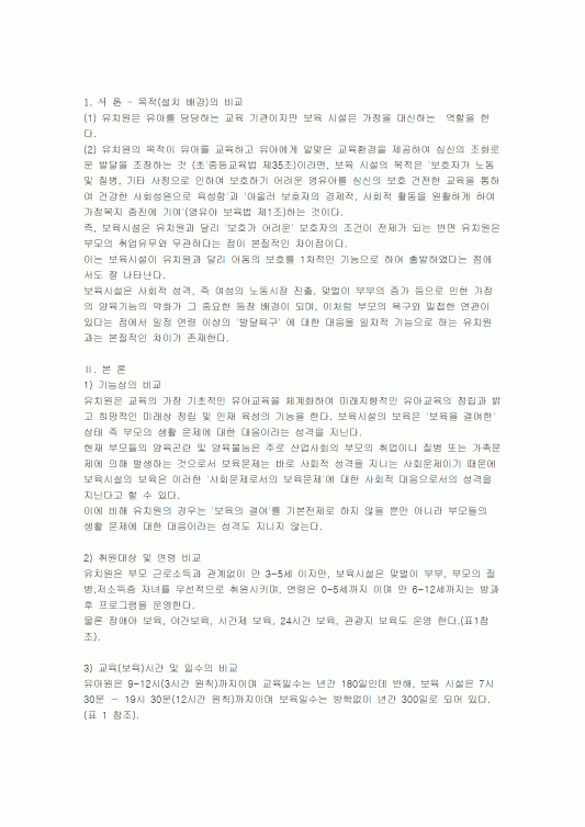 유치원과 보육시설의 차이점과 유형에 대해 논하시오.