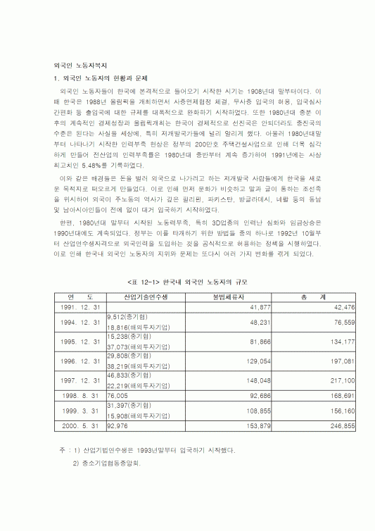 외국인 노동자 복지서비스