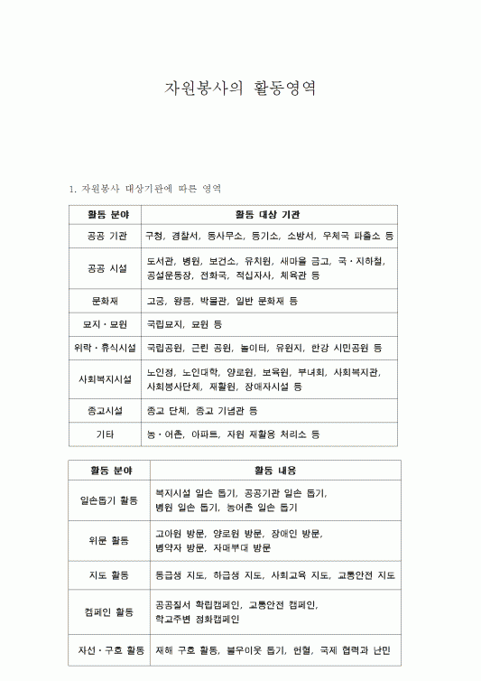 자원봉사의 활동영역