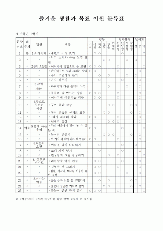 음악과이원분류표
