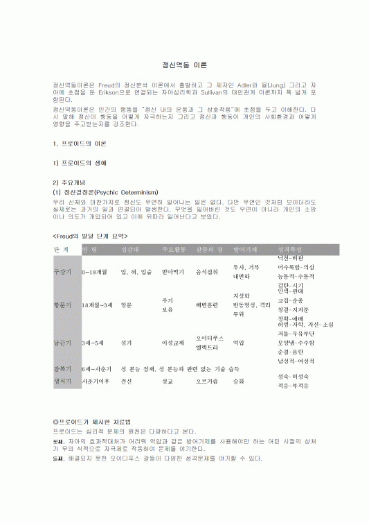 정신역동이론과 예시 및 참고사이트