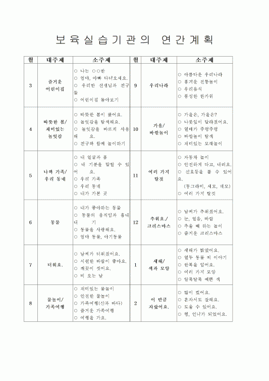 보육계획 레포트 자료