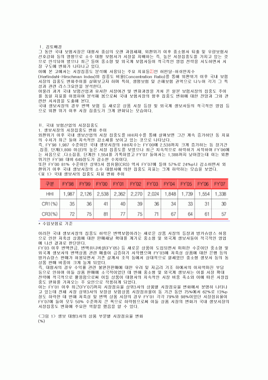 보험시장의 특성
