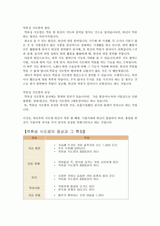 역류성 식도염의 원인, 증상, 치료방법 등