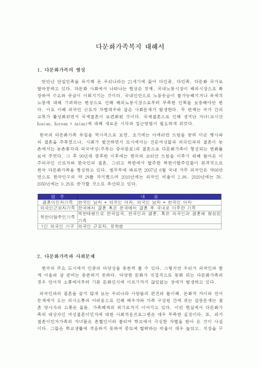 다문화가족복지