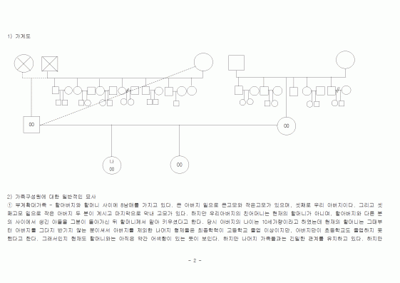 자신을 대상으로 가계도 및 생태도를 작성하고 개입계획을 세우세요.
