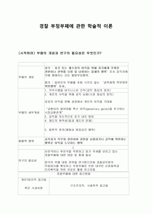 경찰 부정부패에 관한 학술적 이론