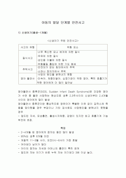 아동의 발달 단계별 안전사고