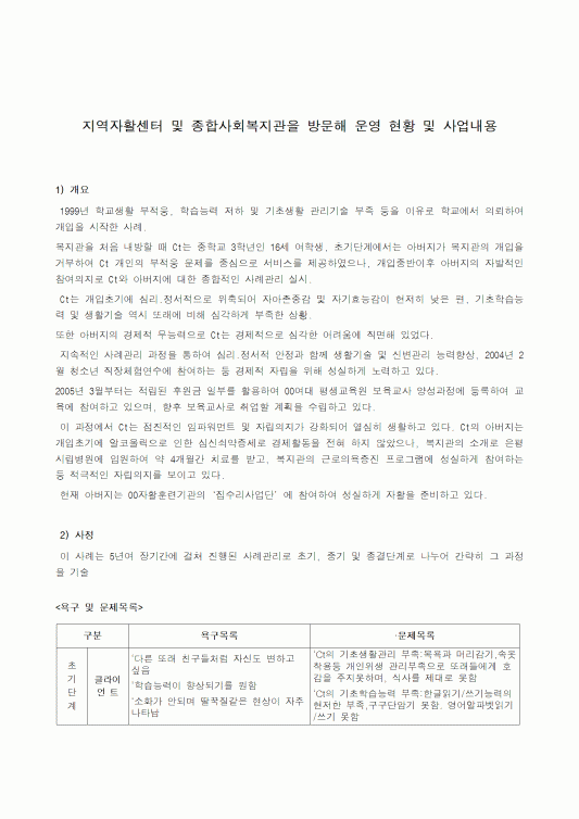 지역자활센터 및 종합사회복지관을 방문해 운영 현황 및 사업내용
