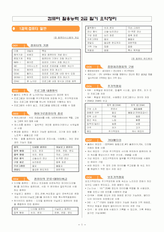 컴퓨터 활용능력 2급 요점정리(시나공)