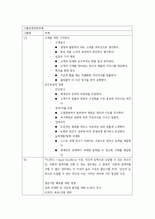 비전추진과제 및 전파