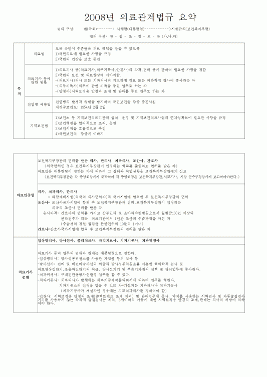 의료법규 요약