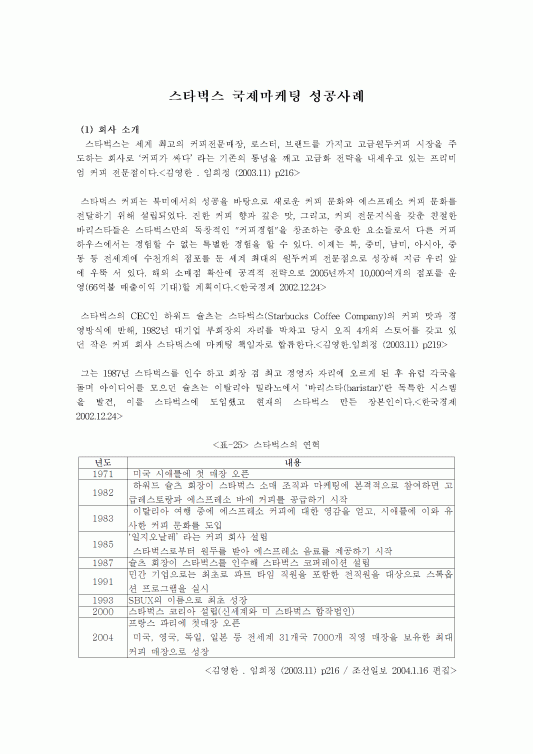 마케팅성공사례