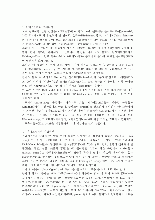 인도의 인더스 문자