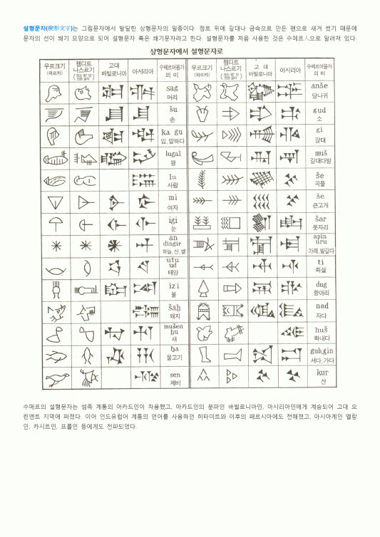 설형문자 레포트 자료