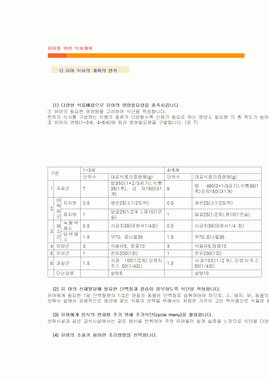 유아 식단 레포트 자료