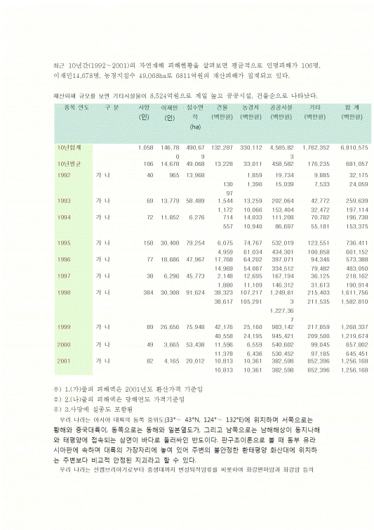 우리나라자연재해