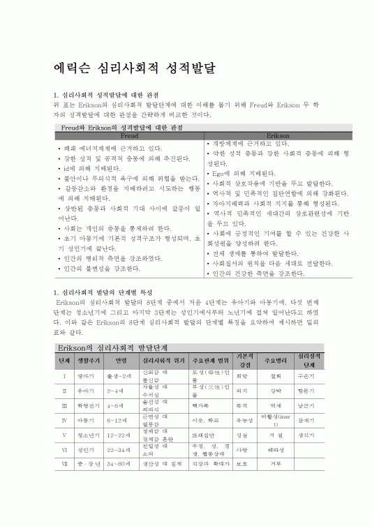 Erikson의 심리사회적 발달이론