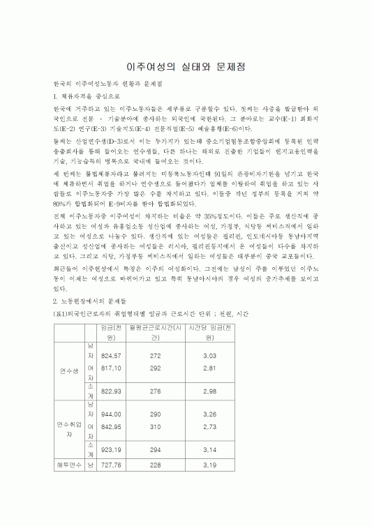 한국의 이주여성노동자 현황과 문제점