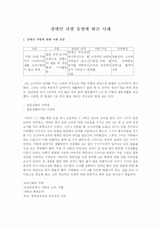 장애인 차별 유형에 따른 사례