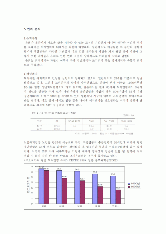 은퇴 후 교육 레포트 자료