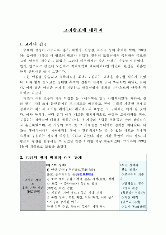 고려왕조에 대하여